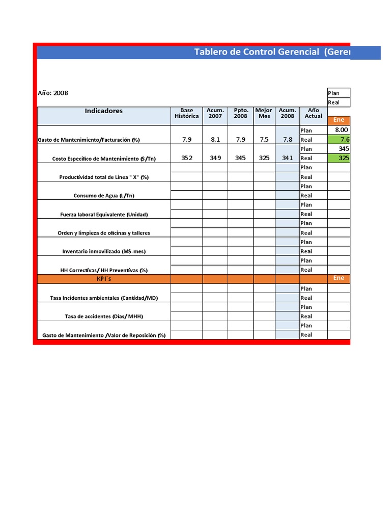 Tablero de Control Operativo - Supervisión | PDF
