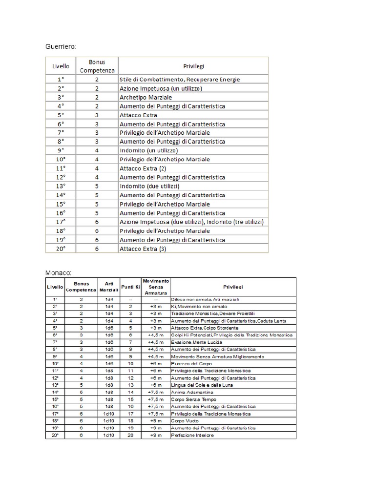 Tabelle Livelli D&GII | PDF