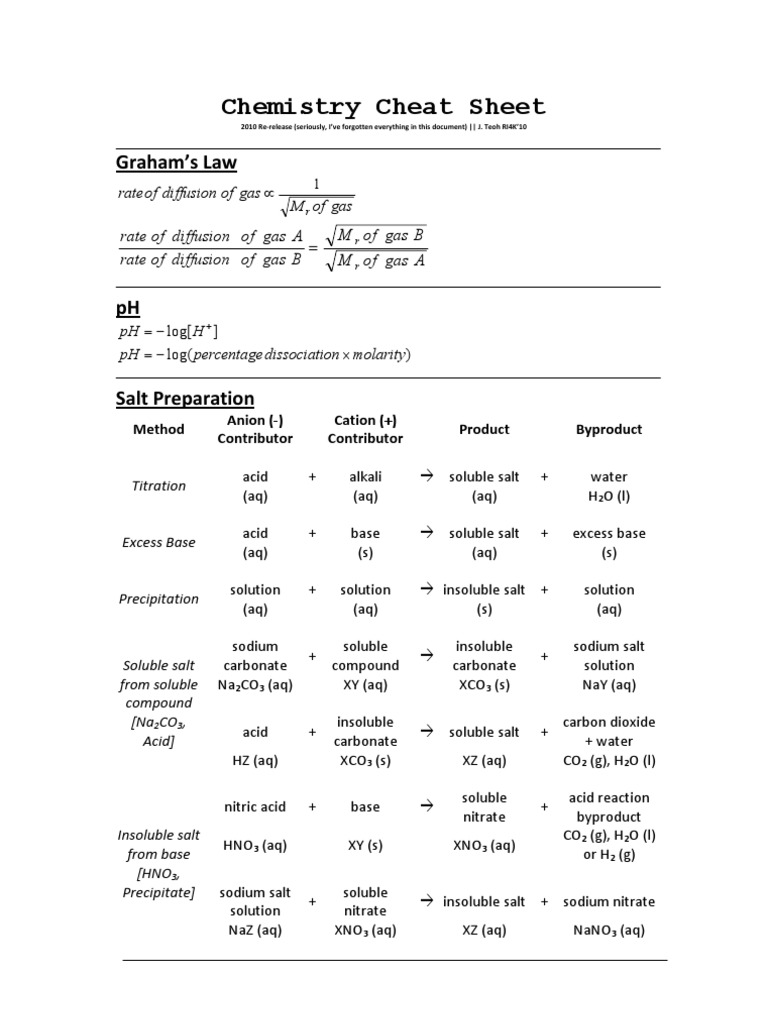 Chemistry Cheat Sheet (2010RR) | Carbonate | Solubility