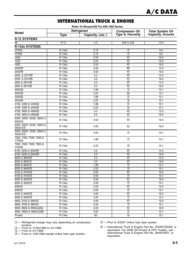 Air Conditioning Type & Capacity Specs | Download Free PDF | Chemical ...