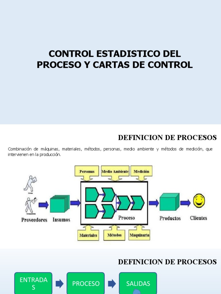 Control Estadistico de Procesos | PDF | Muestreo (Estadísticas ...