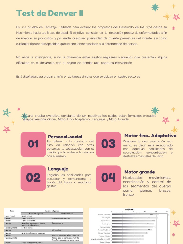 Test de Denver | PDF | Cognición