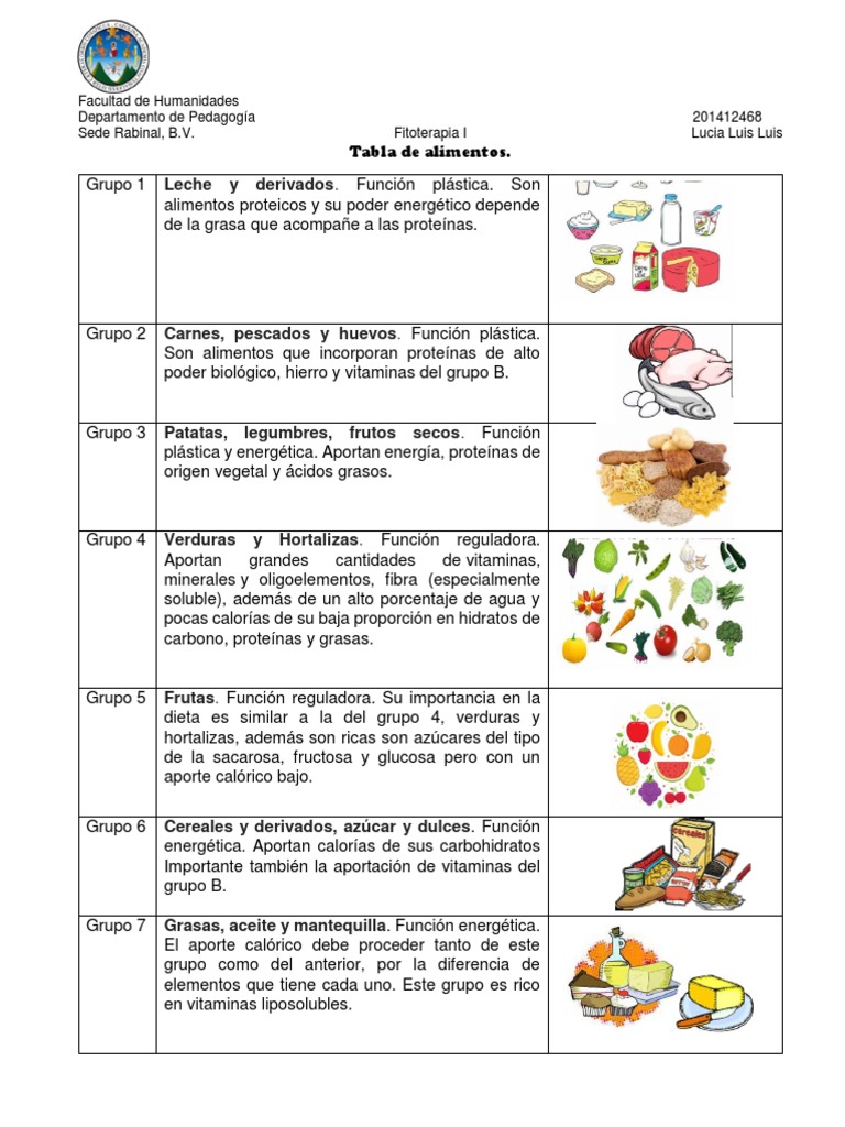 1 Tabla de Alimentos | PDF | Alimentos | Vegetales