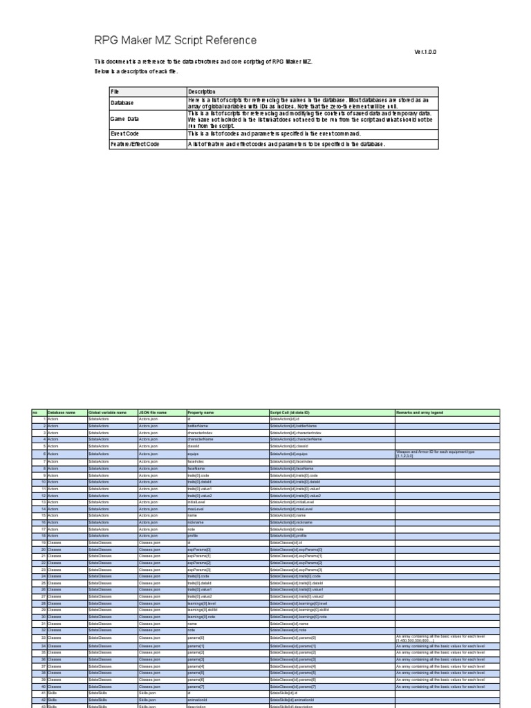 Rpg Maker Mz Script Call Reference Pdf Array Data Type Json
