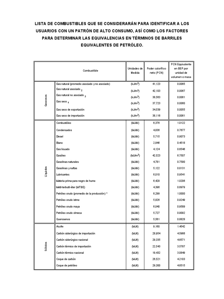 Tabla de Poder Calorifico de Combustibles | PDF | Combustibles ...