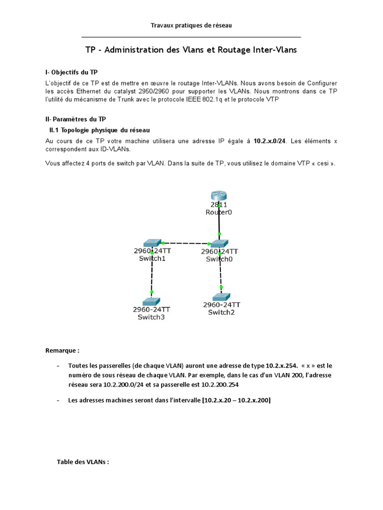 TP2 - Vlans Et Routage Inter-Vlans | PDF | Adresse IP | Commutateur réseau