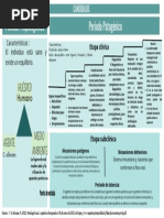 Etapas Del Proceso Infeccioso | PDF | Infección | Las bacterias