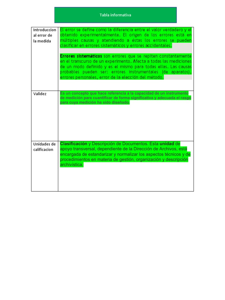 Tabla Informativa 2022 | PDF