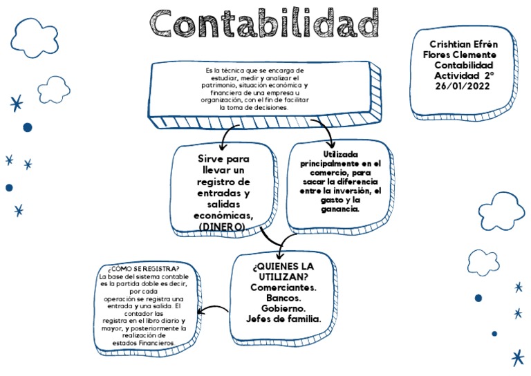 Mapa Conceptual Contabilidad | PDF