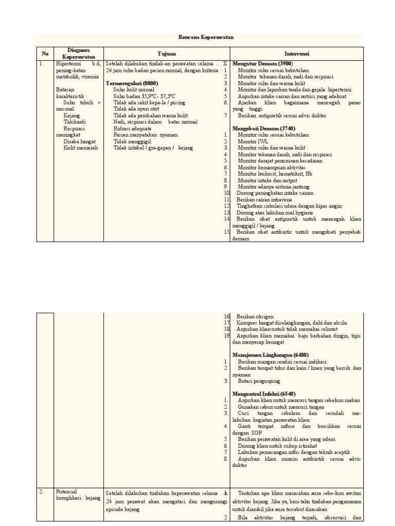 Rencana Keperawatan | PDF
