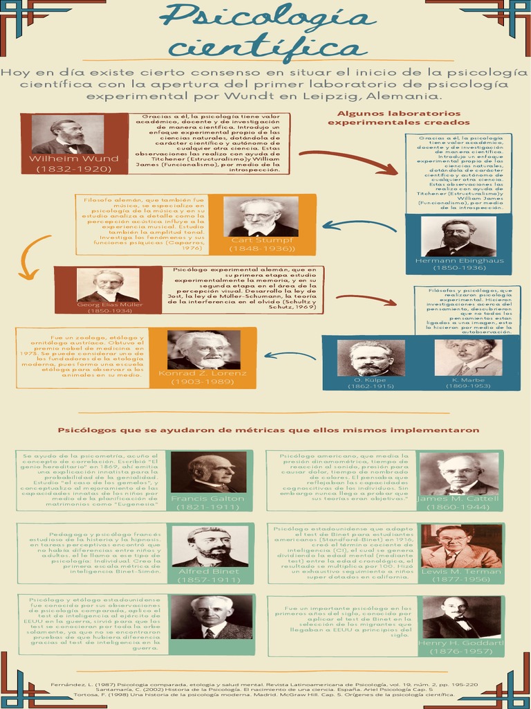 Psicología Científica-Infografia | PDF | Sicología | Neurociencia