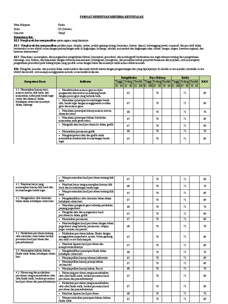 KKM Xi | PDF | Metode & Bahan Ajar