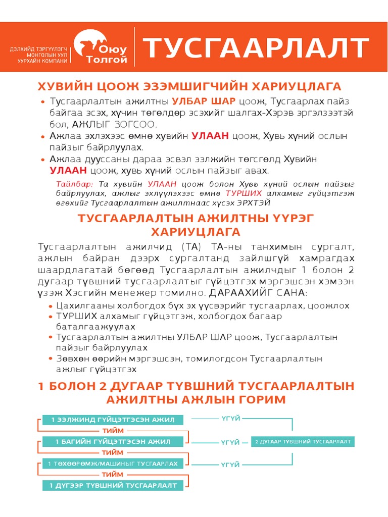 Isolation Card 2 | PDF