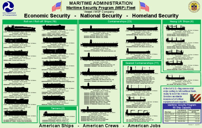 MSP SHIP POSTER - Rev T - July 2019 | PDF | Transport | Ships