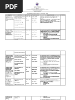 Reflection Notes On Coaching and Mentoring Sessions, Meetings, LAC ...