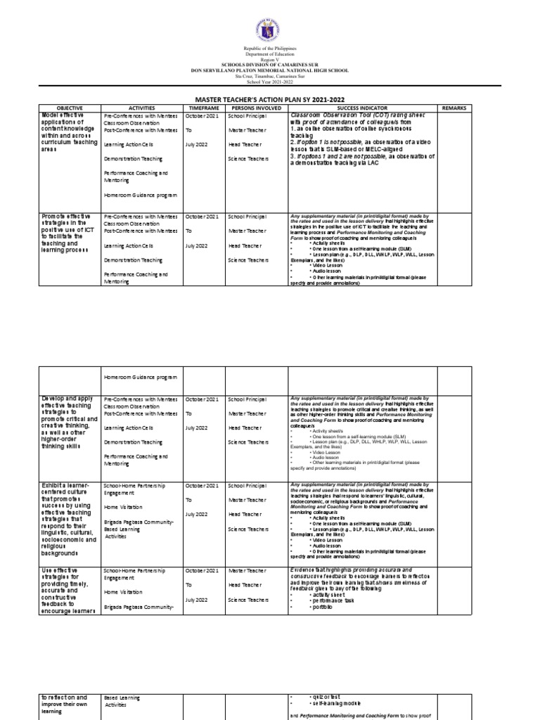 Master Teacher Action Plan 2021-2022 | PDF | Mentorship | Teachers