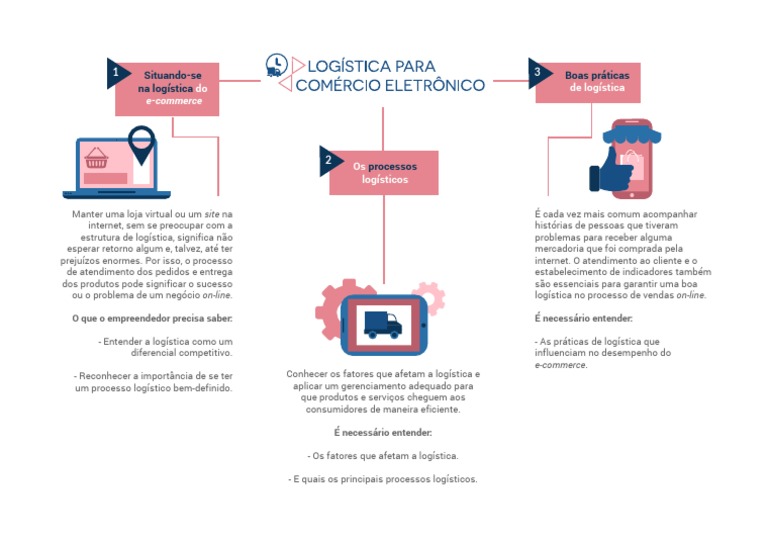 Mapa - Mental - Logística | PDF | Logística | E-commerce