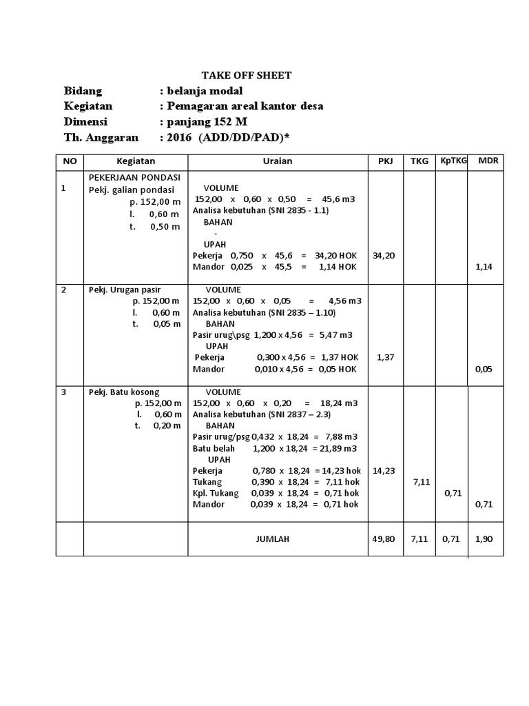 Take Off Sheet Pagar Kantor | PDF
