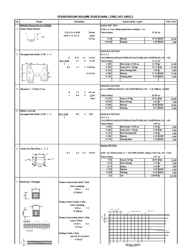 Rab Plat Duiker Miau Baru | PDF