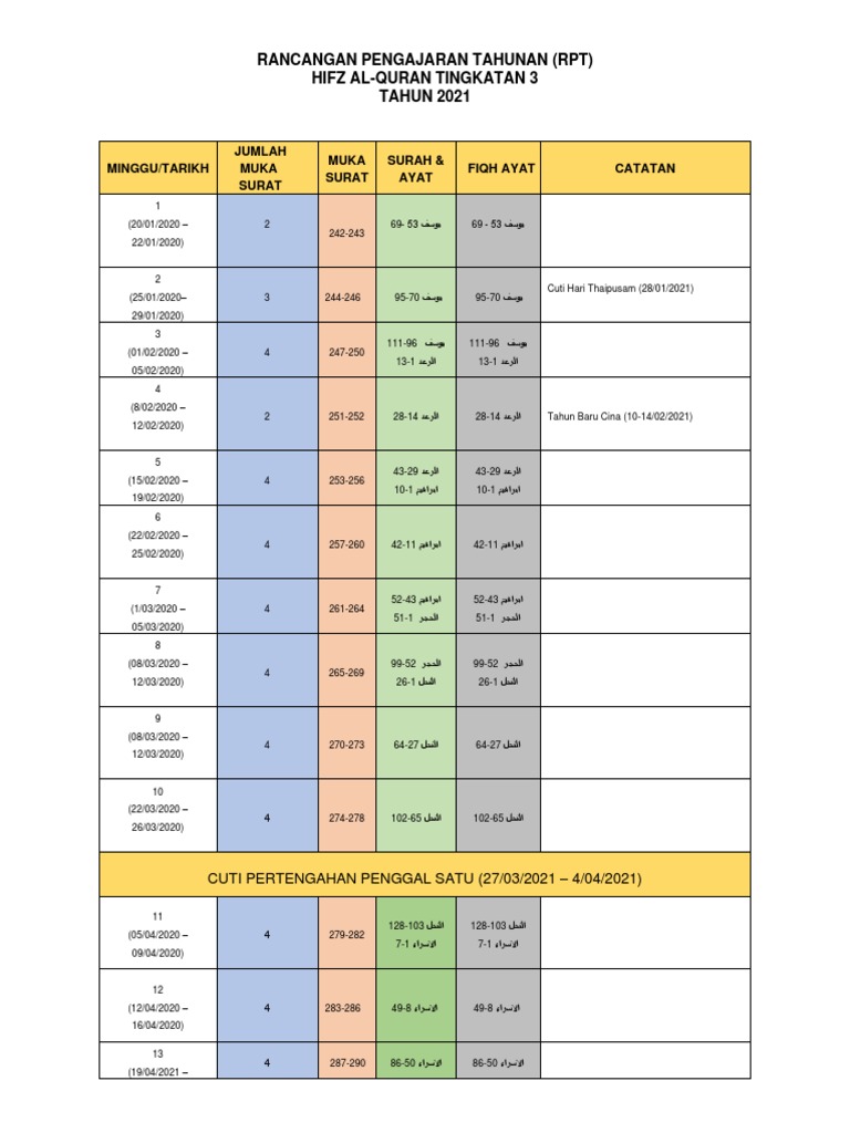 RPT Hifz Al-Quran F3 2021 | PDF