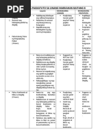 Test I. Multiple Choice Panuto: Basahing Mabuti Ang Bawat Aytem at ...