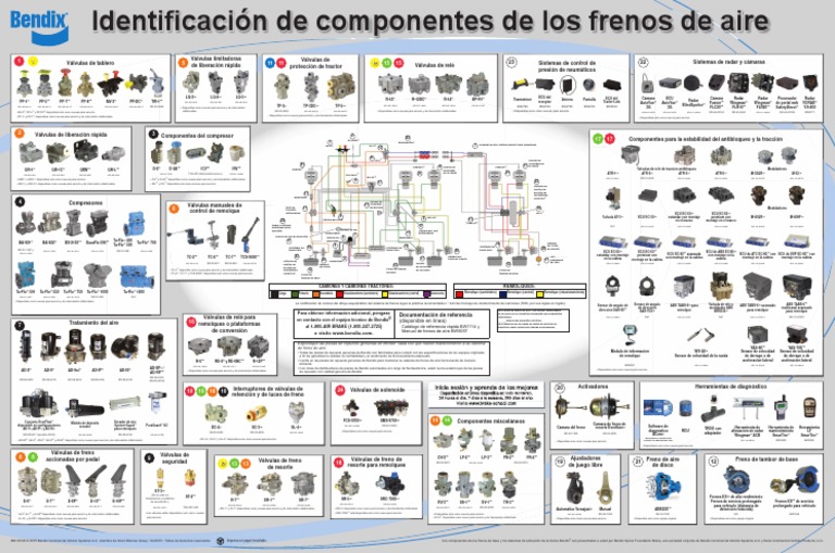 Identificación de Componentes Bendix | PDF | Sistema de freno ...