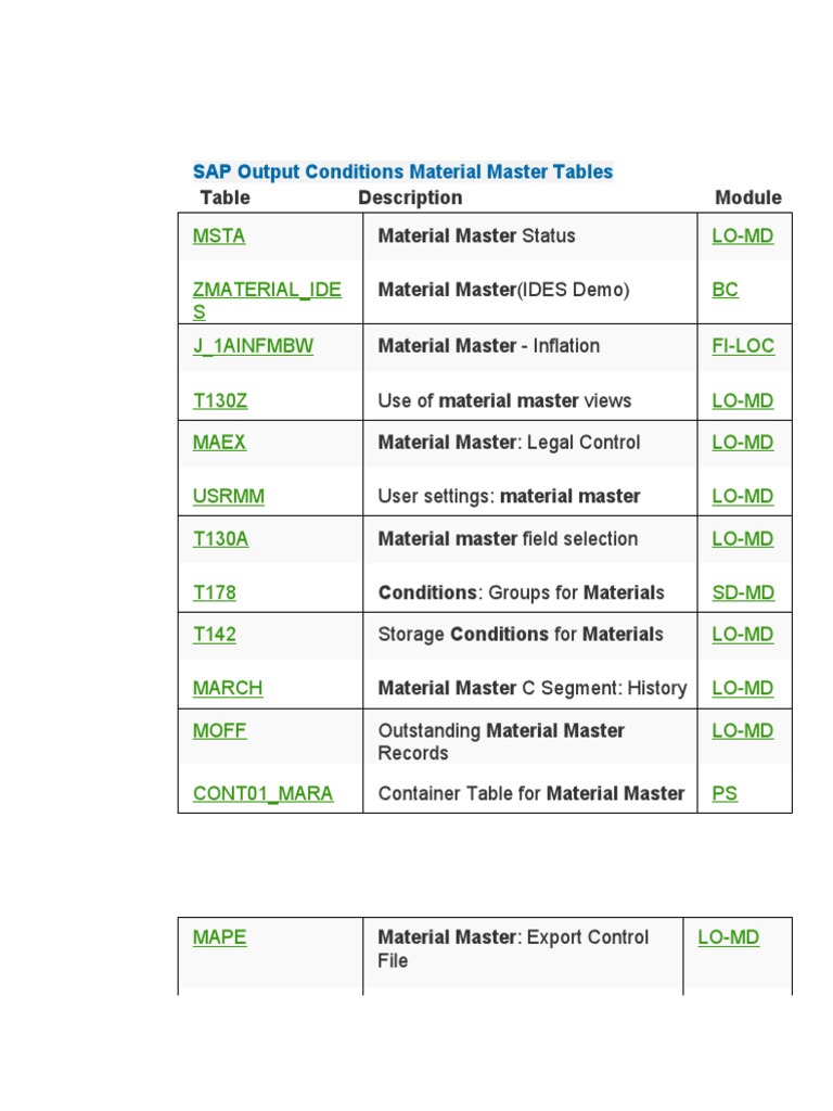 SAP Output Conditions Material Master Tables | PDF | Software ...