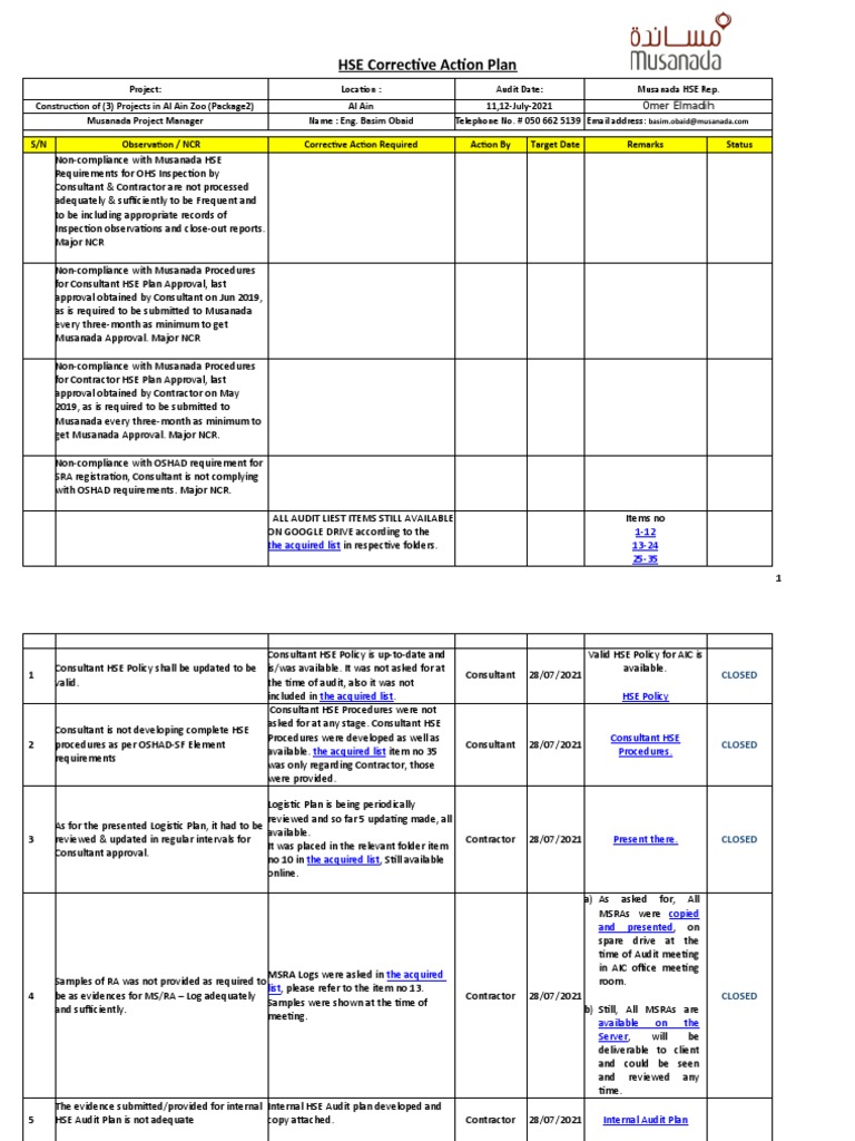 HSE Corrective Action Plan | PDF | Safety | Scaffolding