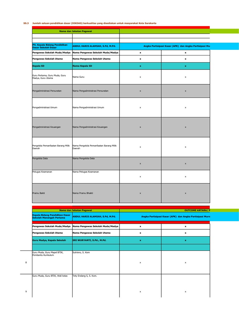 MATRIKS PERAN HASIL-Tris | PDF
