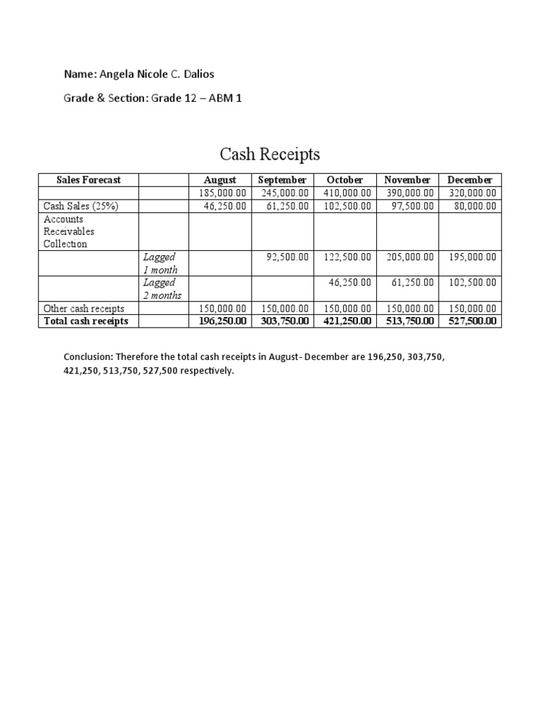 Cash Receipts (Finance) | PDF