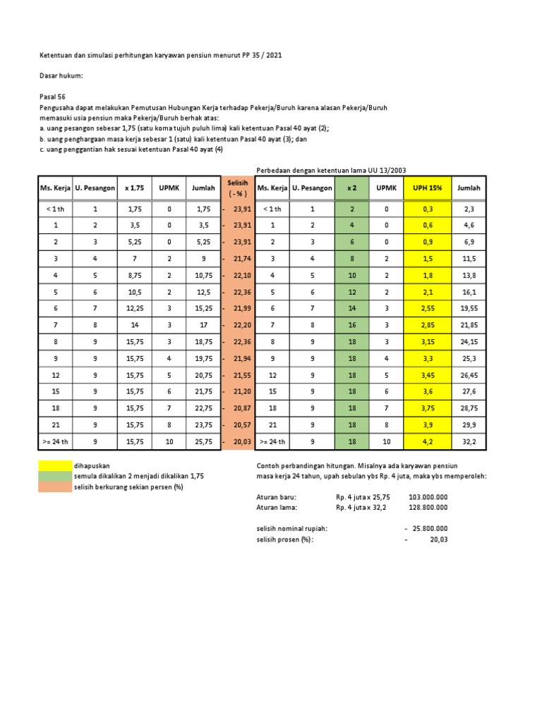 Ketentuan Dan Simulasi Perhitungan Karyawan Pensiun Menurut PP 35 2021 Vs UU 13 2003 | PDF