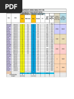 Check List FHC | PDF