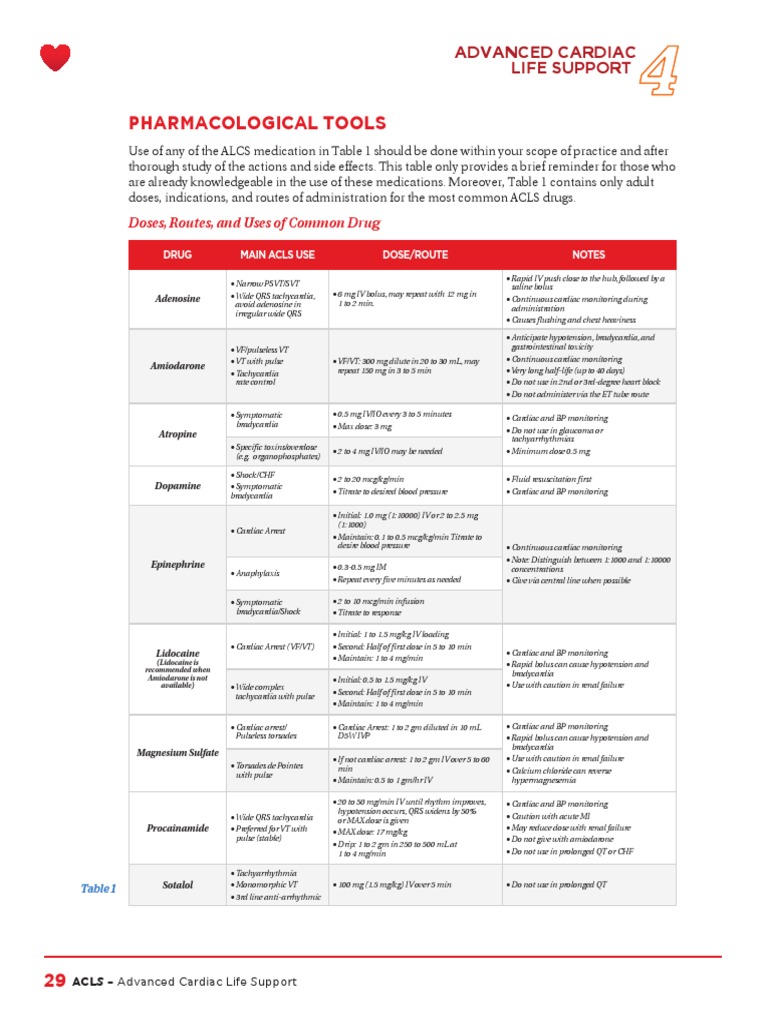 2021 ACLS Farmacos | PDF | Cardiac Arrest | Medicine