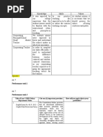 Learning Task 2 | PDF