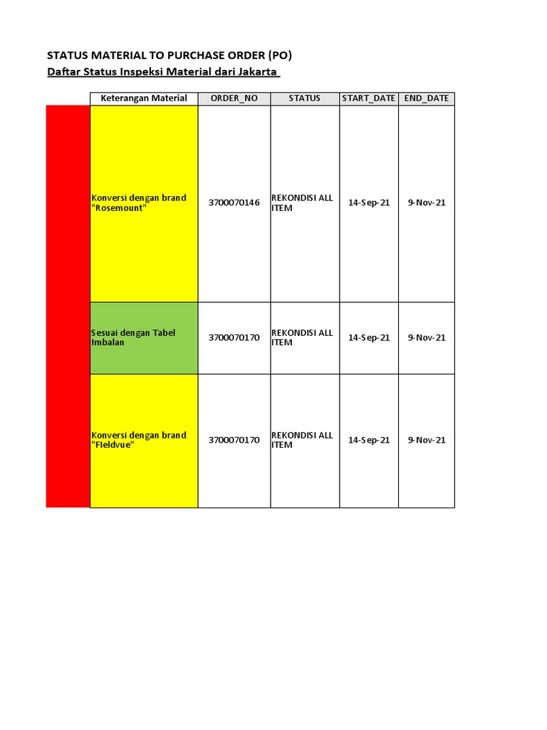 Daftar Status Inspeksi Material Dari Jakarta | PDF