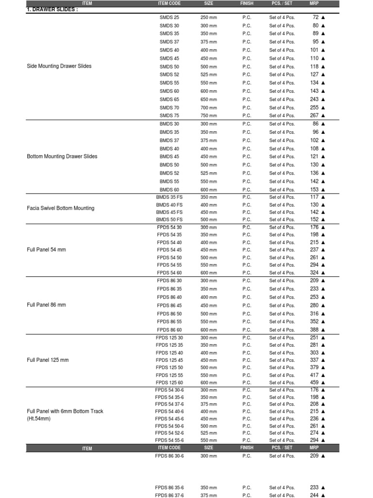 8-Ebco Regular MRP May 2010 | PDF