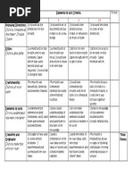 Drawing Rubrics General | PDF | Drawing | Psychology