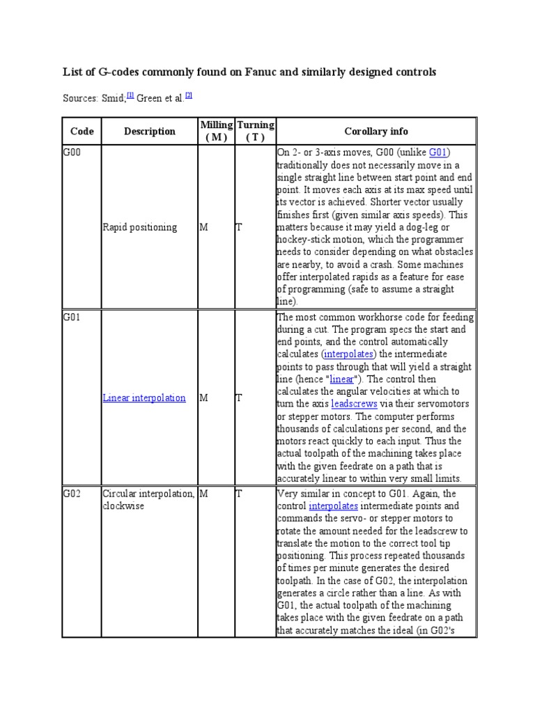 List of G-Codes Commonly Found On Fanuc and Similarly Designed Controls ...
