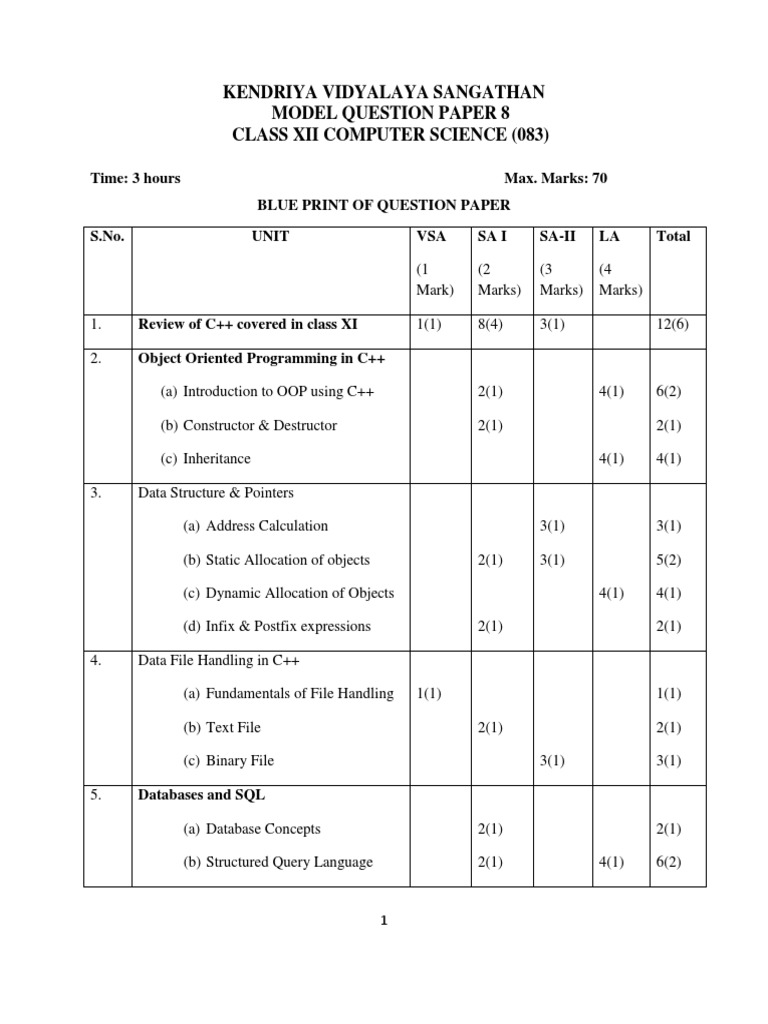 Class XII Computer Science Prep | PDF | Subroutine | C++