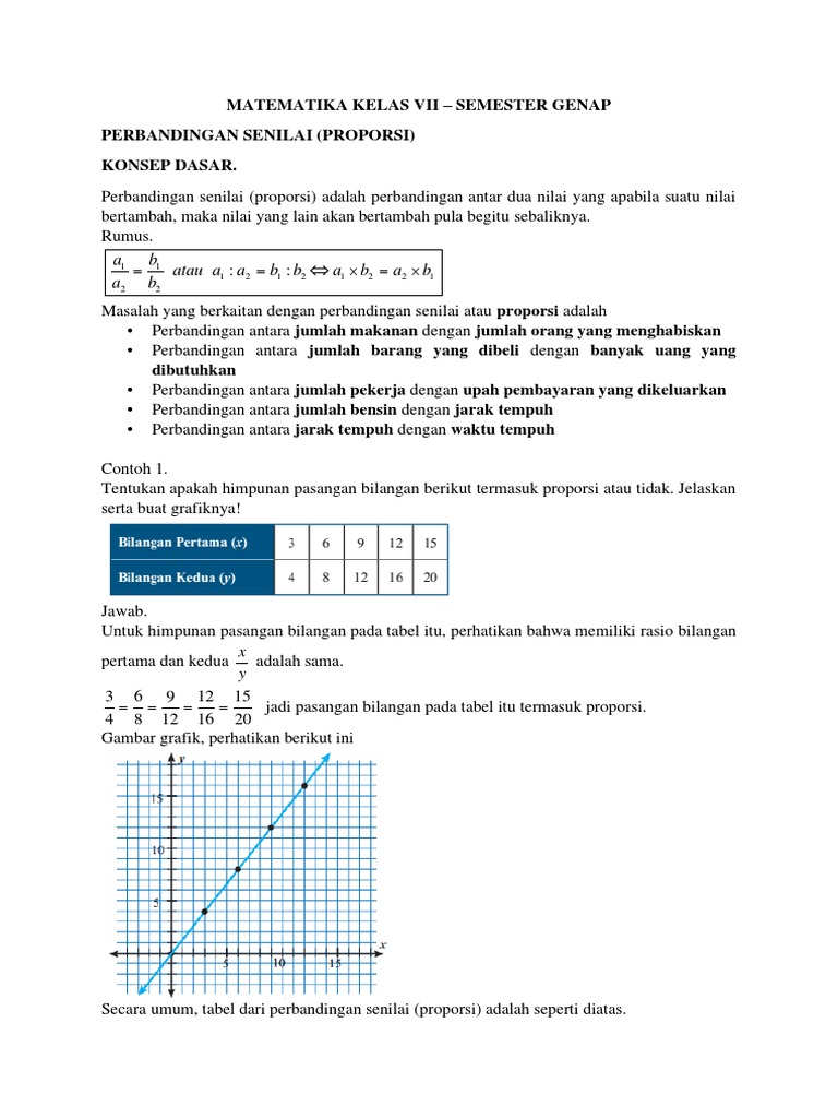 Contoh Soal Perbandingan Senilai Matematika | PDF