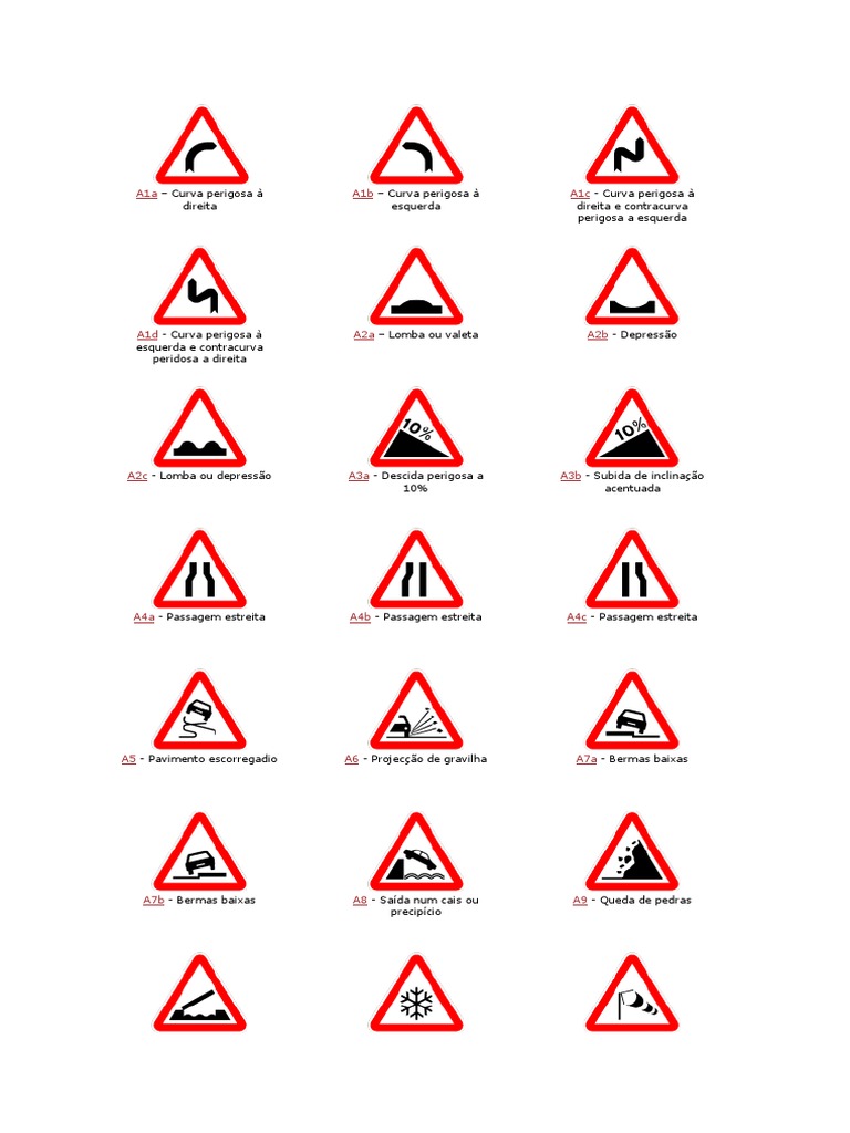 Sinais de Perigo | PDF