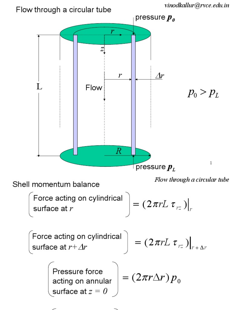 Shell Momentum Balance For Pipe | PDF | Applied And Interdisciplinary ...