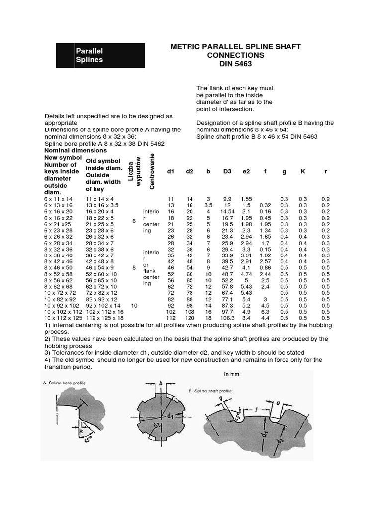DIN 5462 Parallel Spline Shaft | PDF