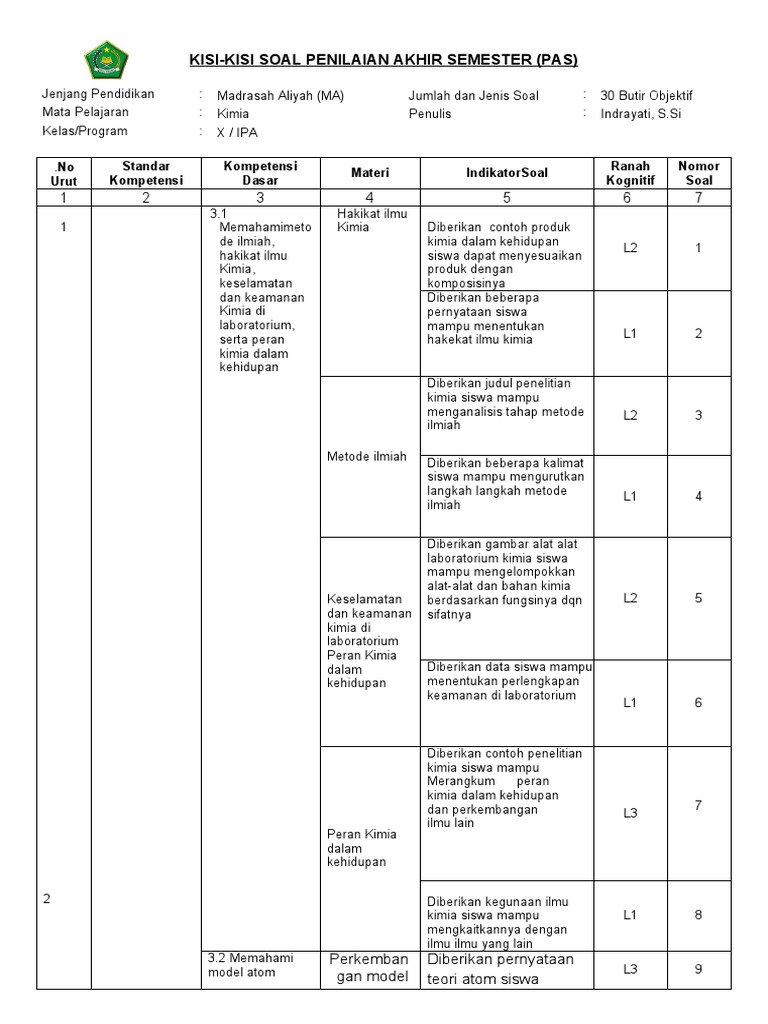 Kisi-Kisi Soal Kimia Kelas X Semester Ganjil | PDF