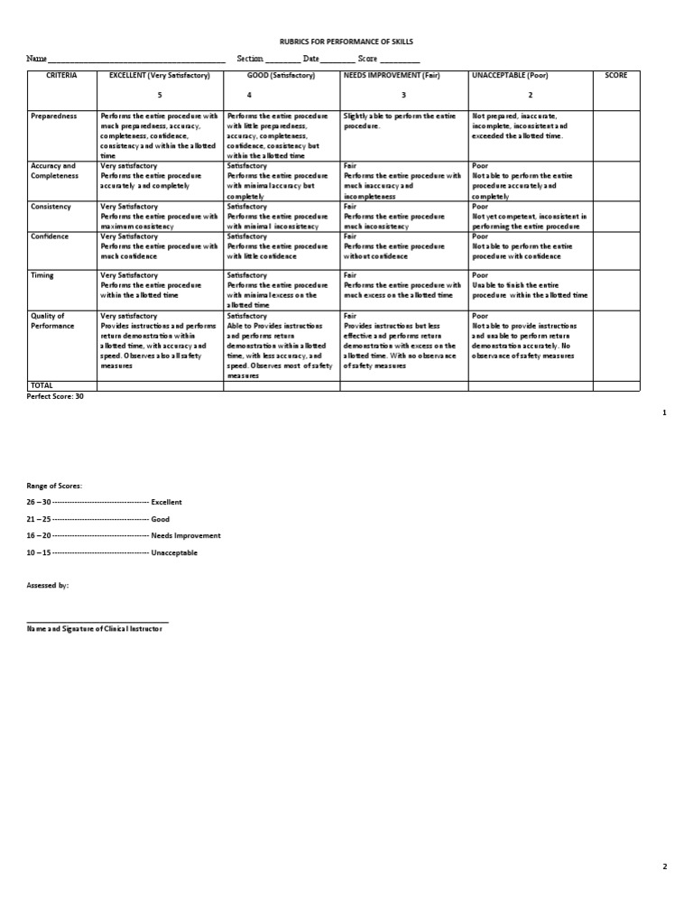 Rle Performance Rubrics 3 | PDF | Accuracy And Precision | Rubric ...
