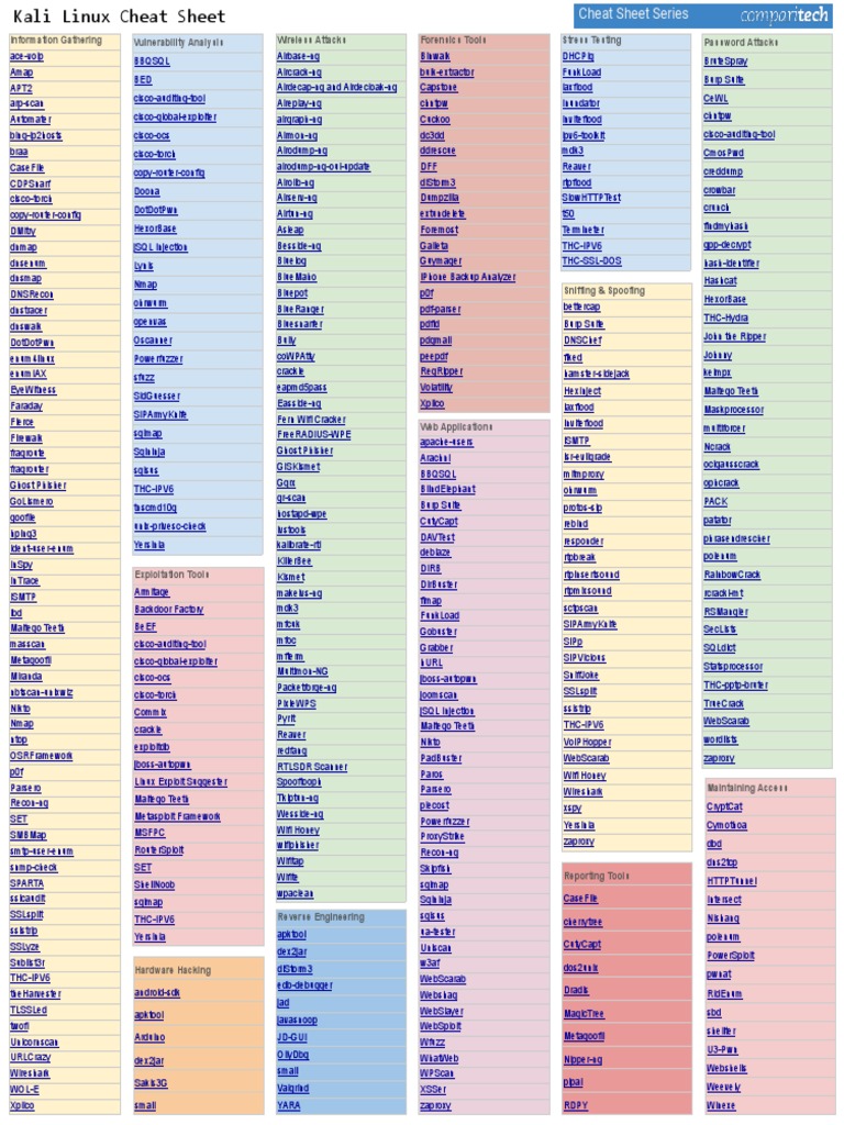 Kali Linux Cheat Sheet 1 | PDF | Cybercrime | Free Software