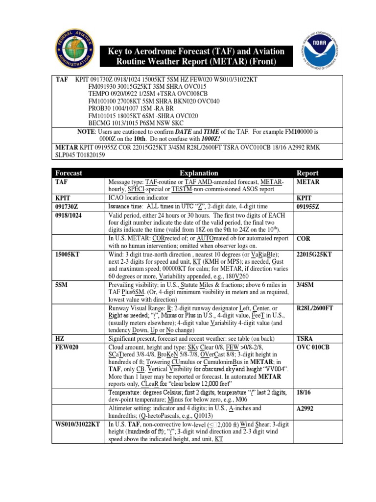 Mark.E.Fo X@faa - Gov: Key To Aerodrome Forecast (TAF) and Aviation ...