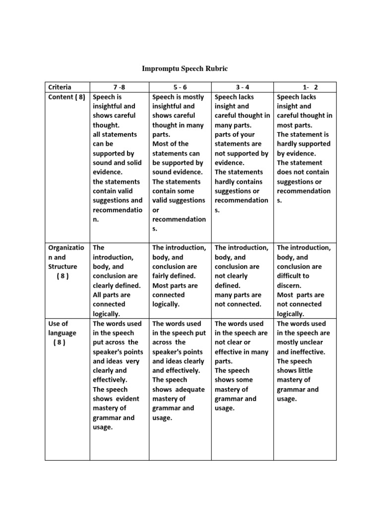 Impromptu Speech Rubric | PDF | Cognition | Thought