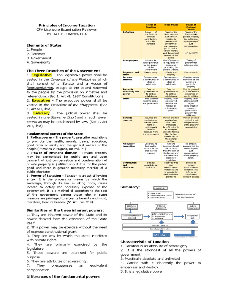 CPALE REVIEWER in Principles of Income Taxation | PDF | Taxes | Eminent ...
