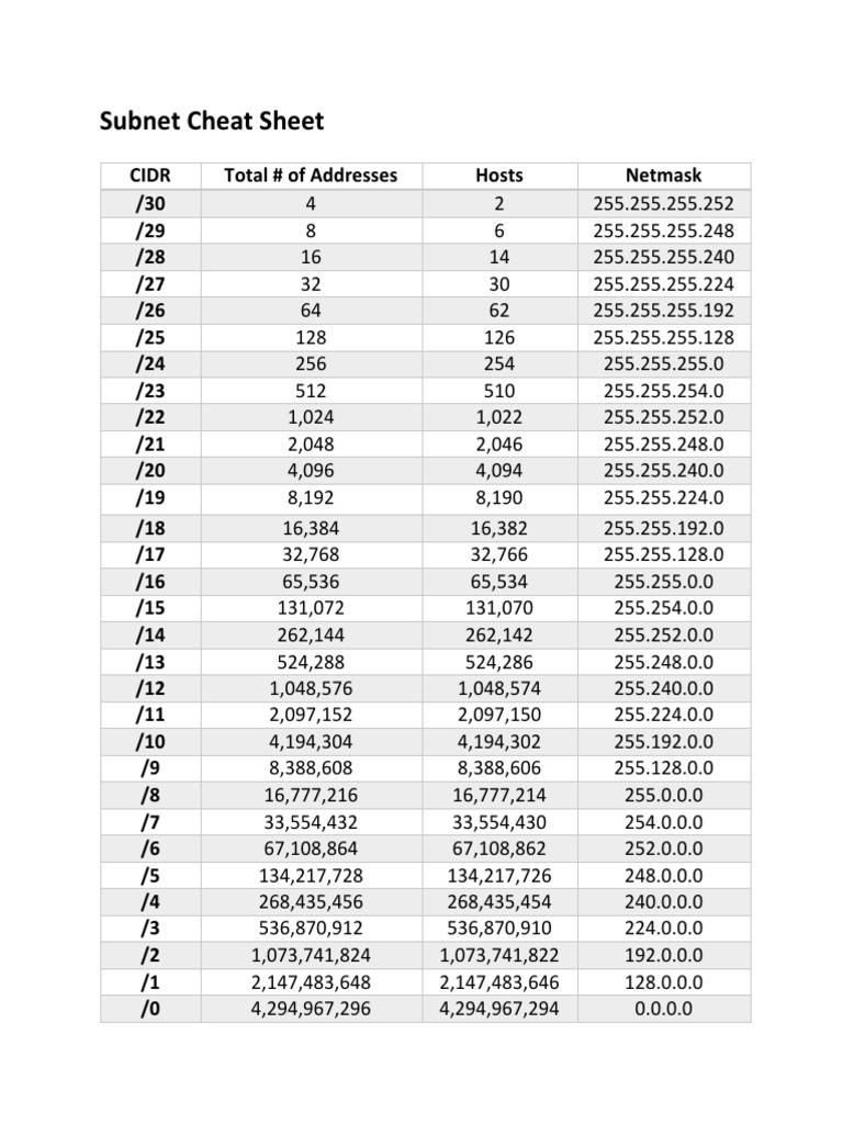 Subnet Cheat Sheet | PDF